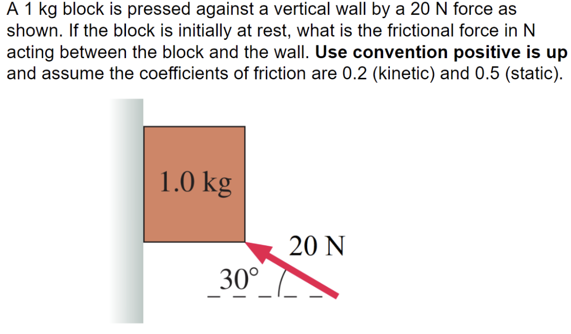 Solved A 1 kg block is pressed against a vertical wall by a | Chegg.com