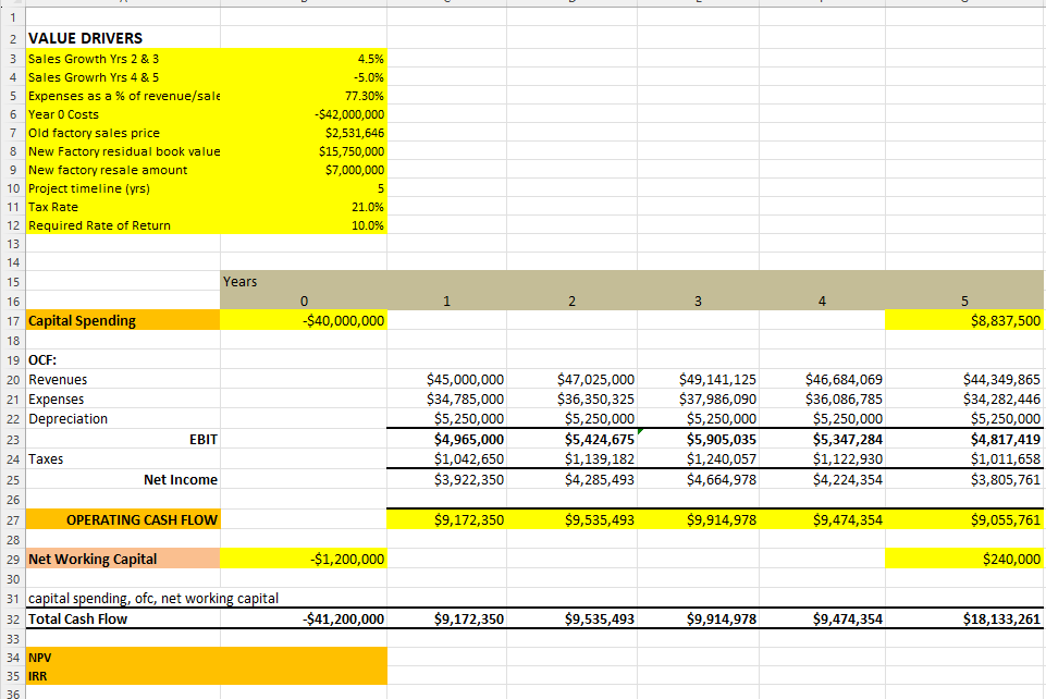 Could you make sure if my DCF model is correct? As | Chegg.com