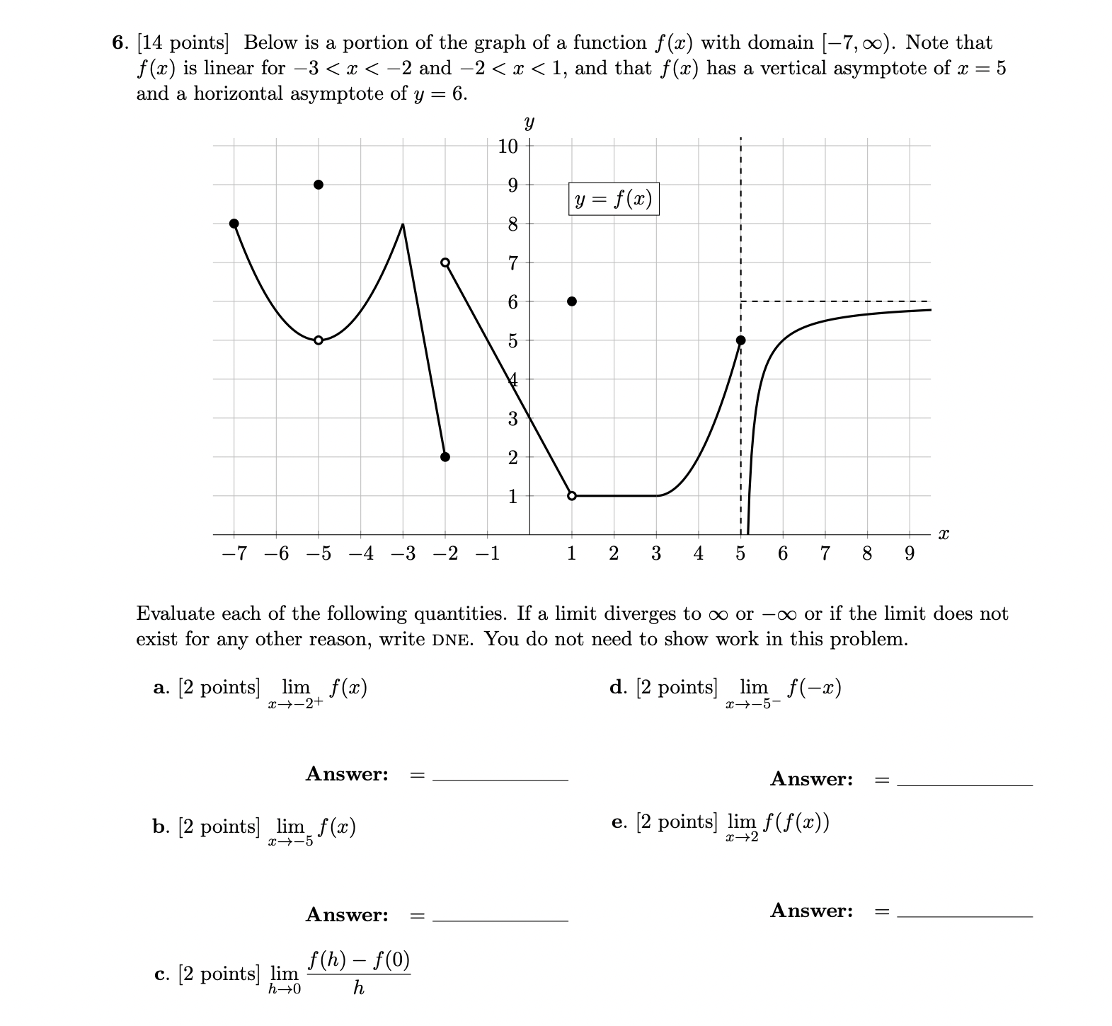 Solved 6. [14 points] Below is a portion of the graph of a | Chegg.com