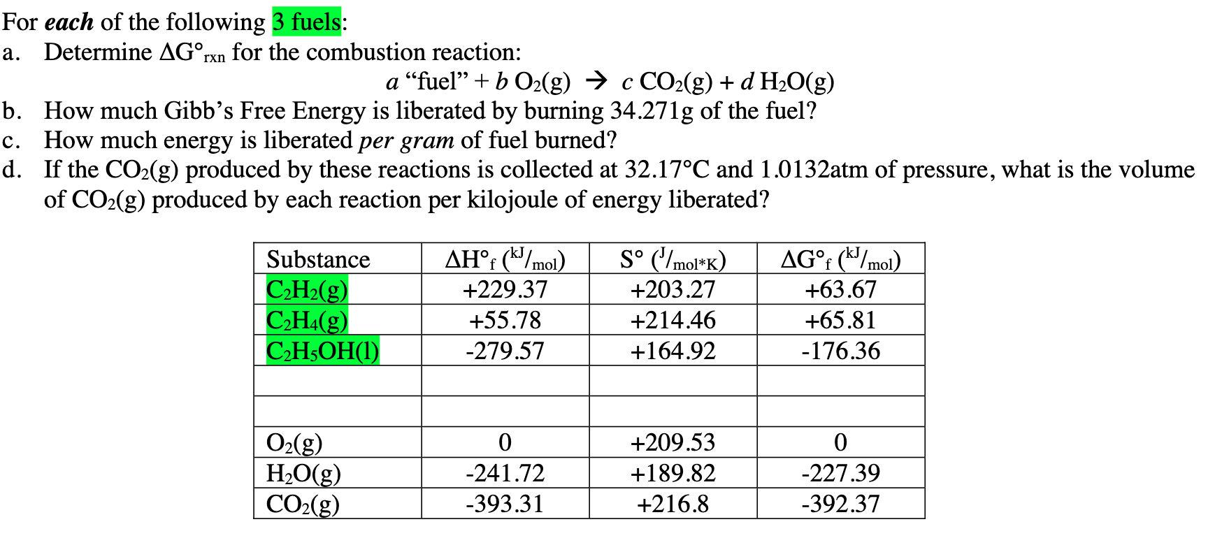 Solved or each of the following 3 fuels: Determine ΔG∘rxn | Chegg.com