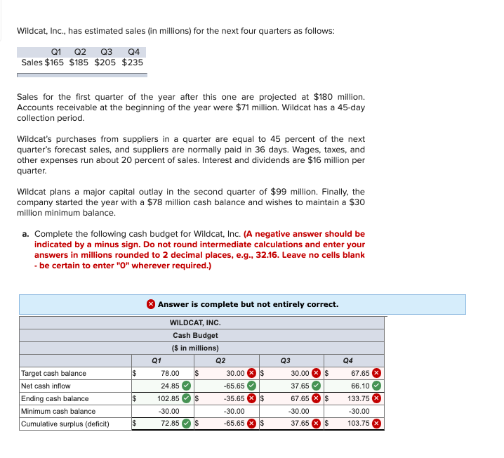 Solved Wildcat, Inc., has estimated sales (in millions) for | Chegg.com