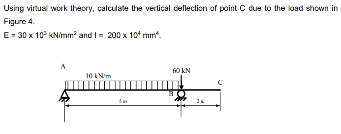 Solved Using virtual work theory, calculate the vertical | Chegg.com
