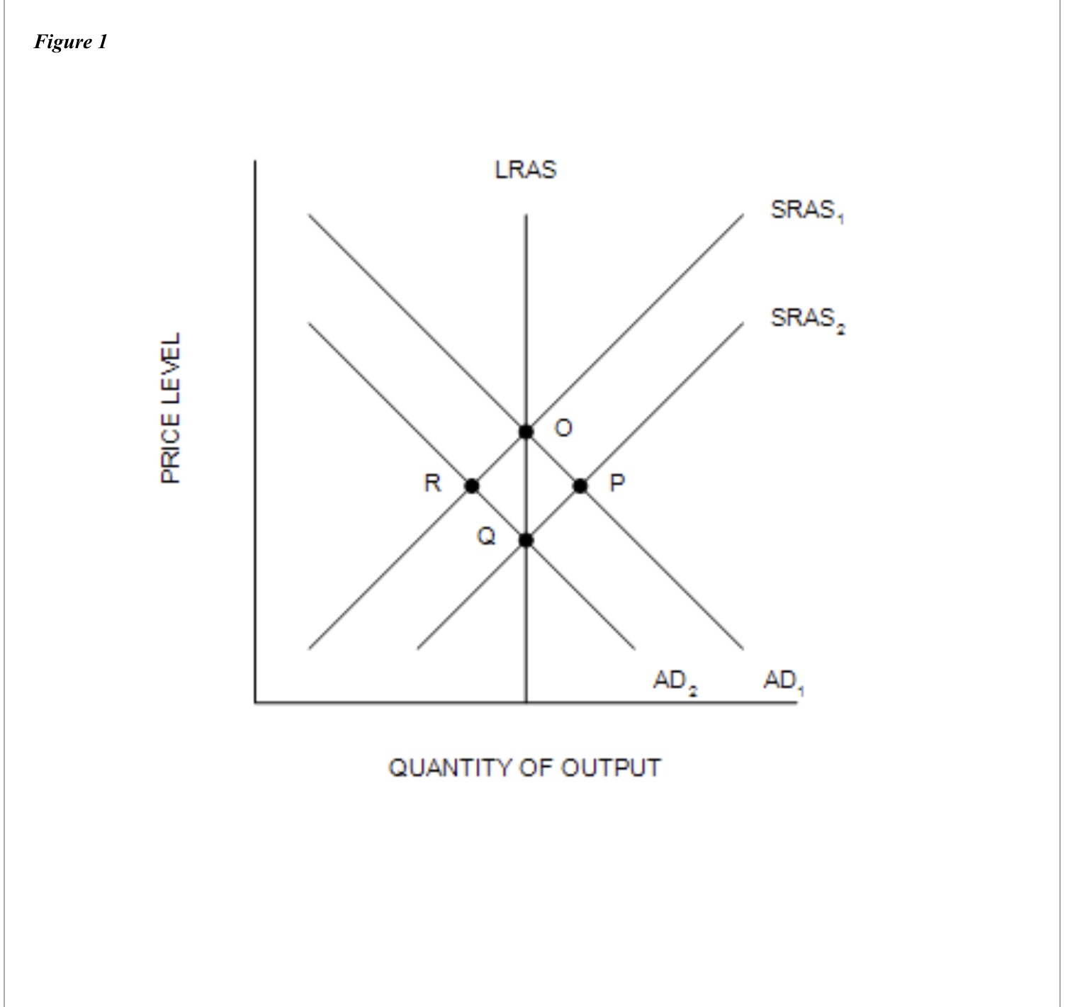 Solved Figure 1 ï Refer To Figure 1 ï If The Economy Starts Chegg