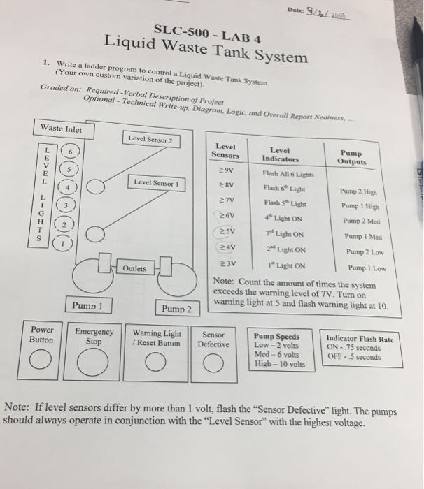 Date SLC-500 -LAB 4 Liquid Waste Tank System Write a | Chegg.com