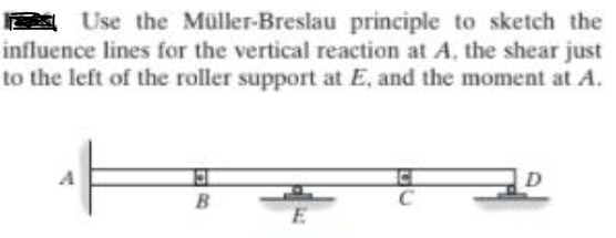Solved Use the Muller-Breslau principle to sketch the | Chegg.com