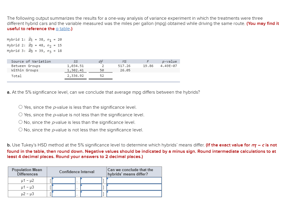 Solved The following output summarizes the results for a | Chegg.com