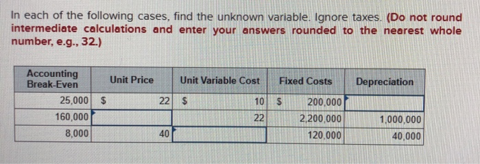 Solved In each of the following cases, find the unknown | Chegg.com