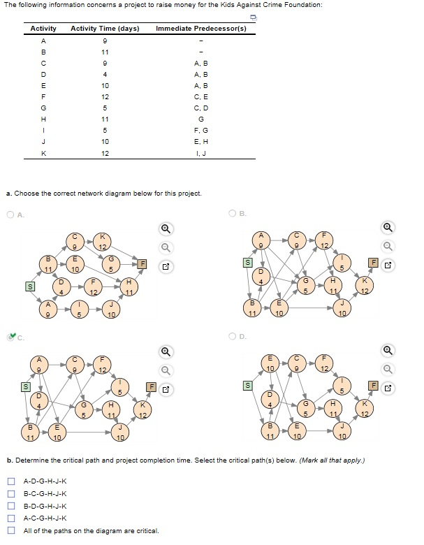 Solved Determine the critical path and project completion | Chegg.com