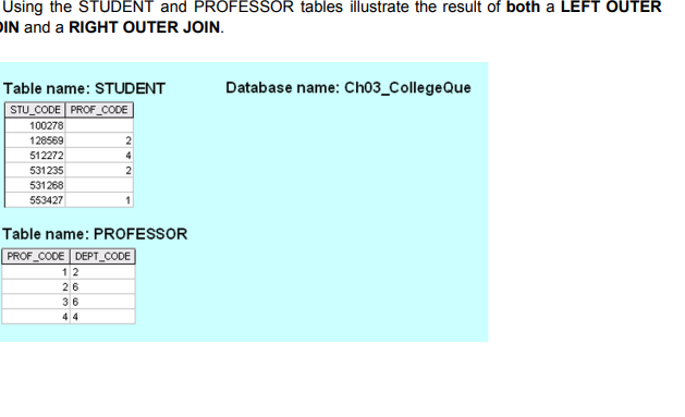 Solved Using the STUDENT and PROFESSOR tables illustrate the | Chegg.com