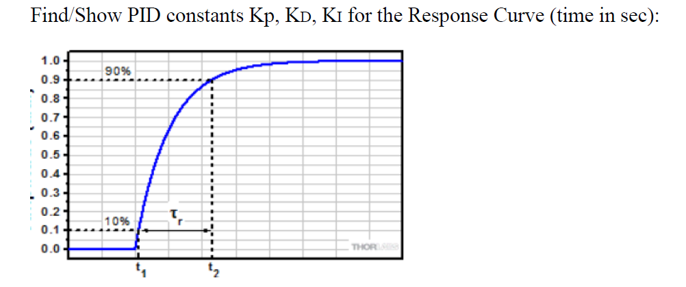 Solved Find/Show PID constants Kp, KD, Ki for the Response | Chegg.com