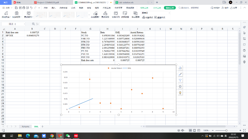 Solved Are any over/under priced? As a rational investor, | Chegg.com