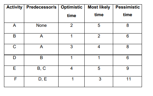 Solved A company tasked with repair works identified the | Chegg.com