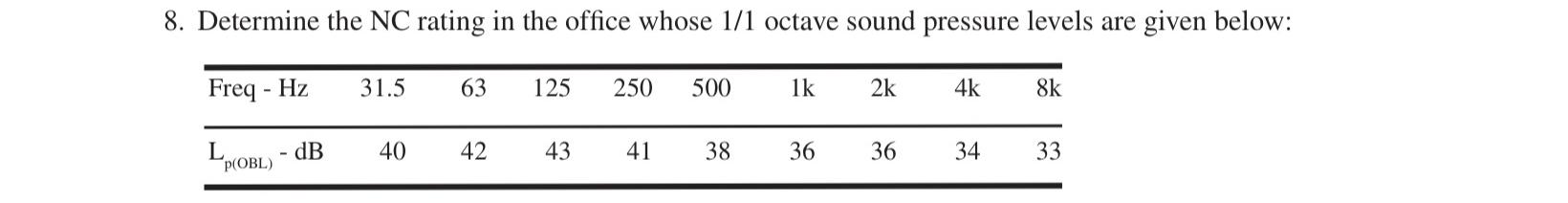 Solved 8. Determine the NC rating in the office whose 1/1 | Chegg.com