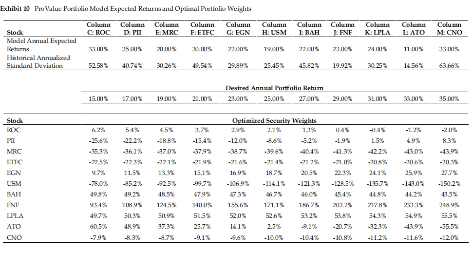 Notice that there are negative weights in the | Chegg.com