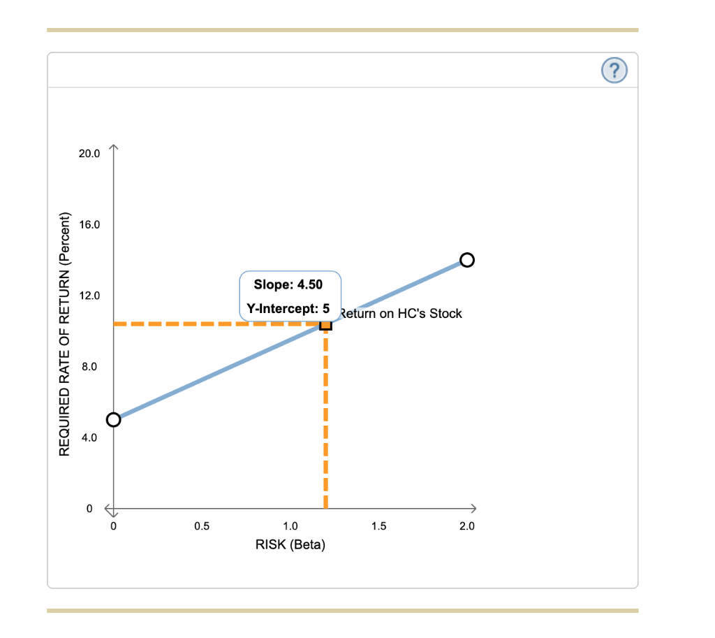 An analyst believes that inflation is going to | Chegg.com