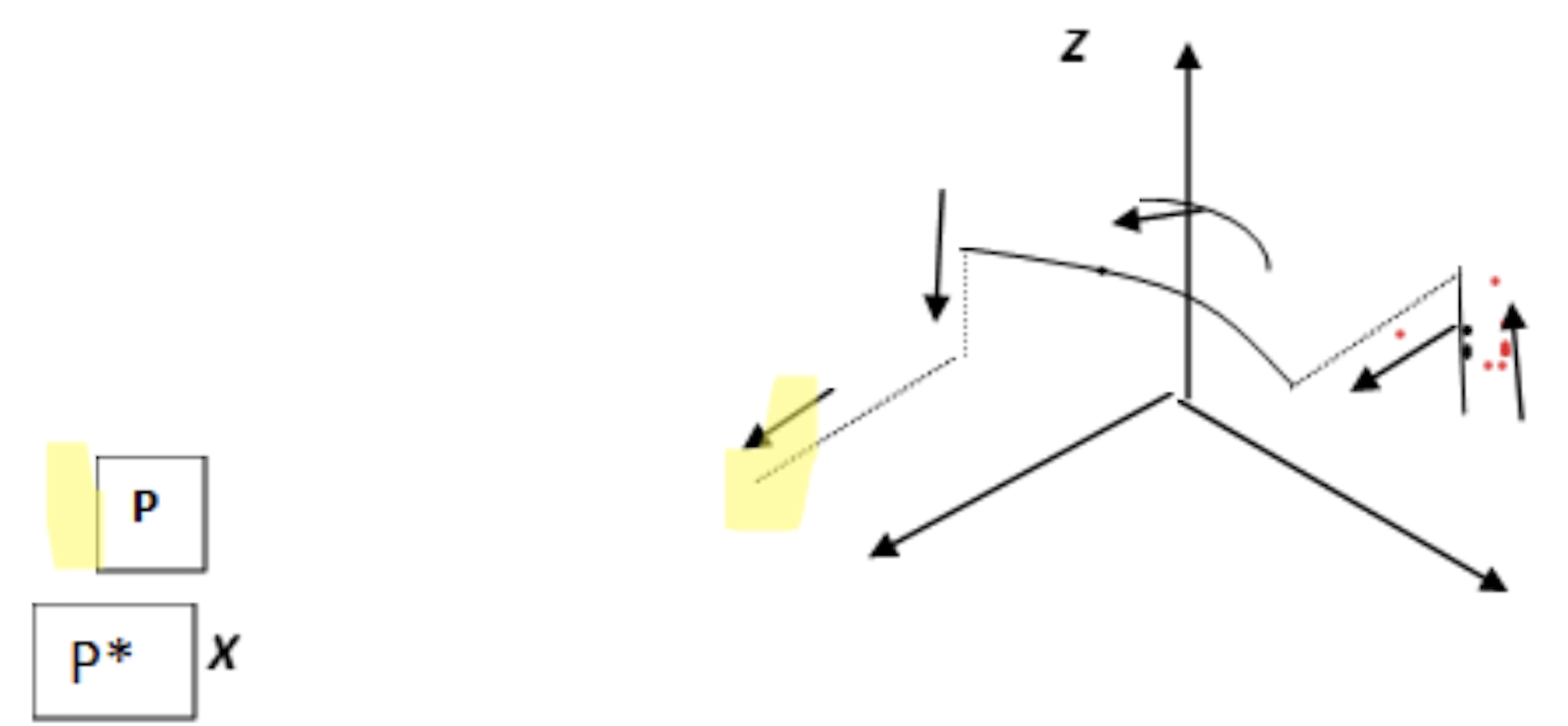 Solved A point in the robot gripper frame P[4,4,4] is | Chegg.com