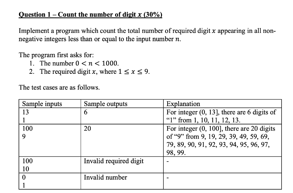 Solved Question 1 - Count the number of digit x(30%) | Chegg.com