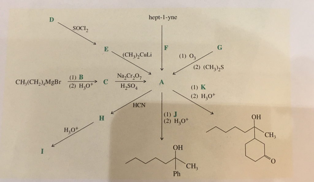 Solved hept-1-yne socI CH3)2CuLi (1) O3 (2) (CH3)2S Na2Cr,07 | Chegg.com