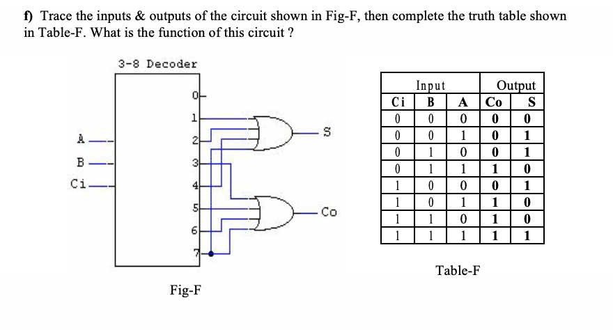 Solved f) Trace the inputs & outputs of the circuit shown in | Chegg.com