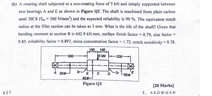 Solved (b) A rotating shaft subjected to a non-rotating | Chegg.com