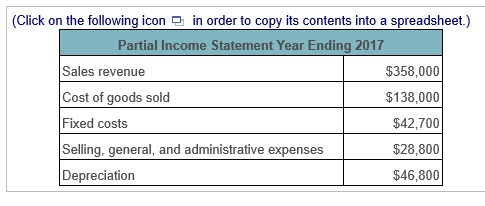 Solved Complete the partial income statement if the company | Chegg.com