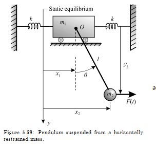 Solved For a pendulum supported from a horizontally | Chegg.com