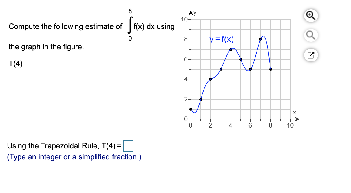 Solved 10-11 Compute the following estimate of f(x) dx using | Chegg.com