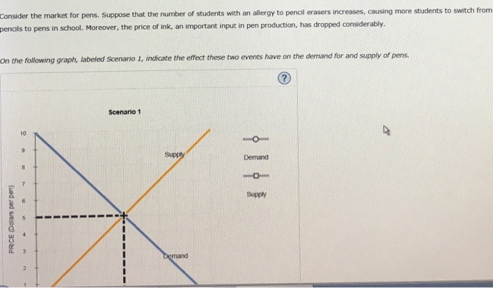 Solved Consider the market for pens. Suppose that the number | Chegg.com