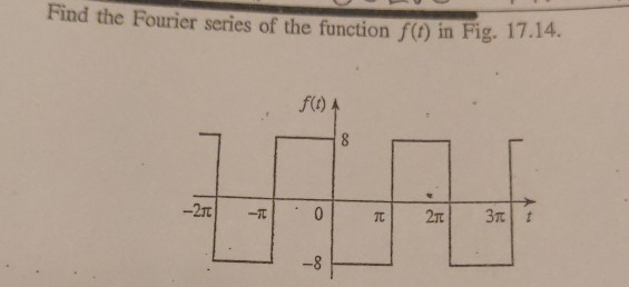 Solved Find the Fourier series of the function f(i) in Fig. | Chegg.com