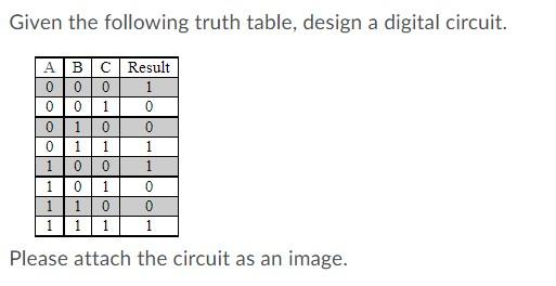 Solved Given the following truth table, design a digital | Chegg.com