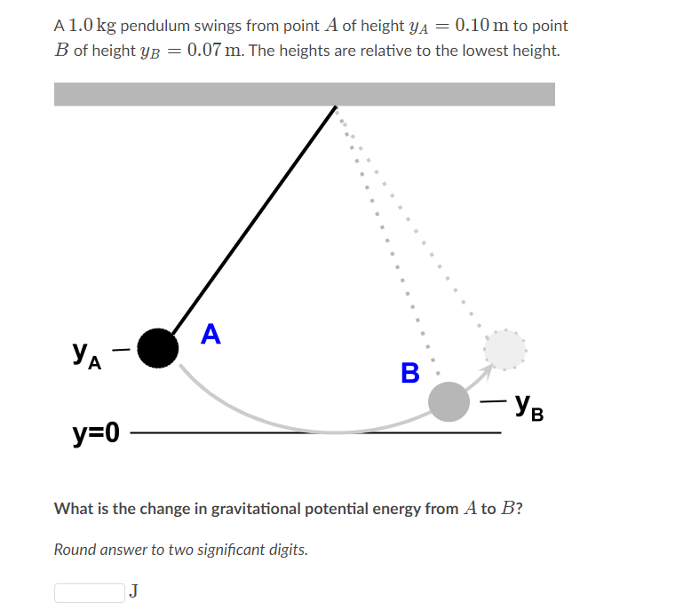 Solved A 1.0 kg pendulum swings from point A of height | Chegg.com
