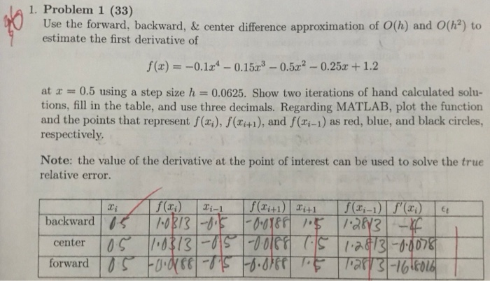 Solved 1. Problem 1 (33) Use the forward, backward, & center | Chegg.com