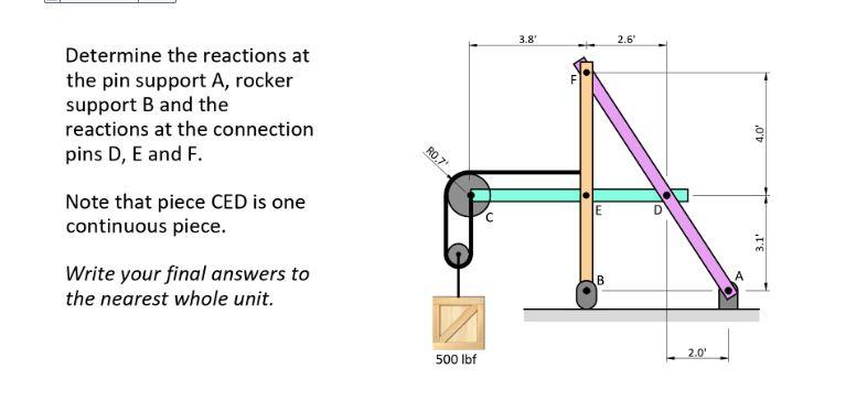 Solved Determine the reactions at the pin support A, rocker | Chegg.com