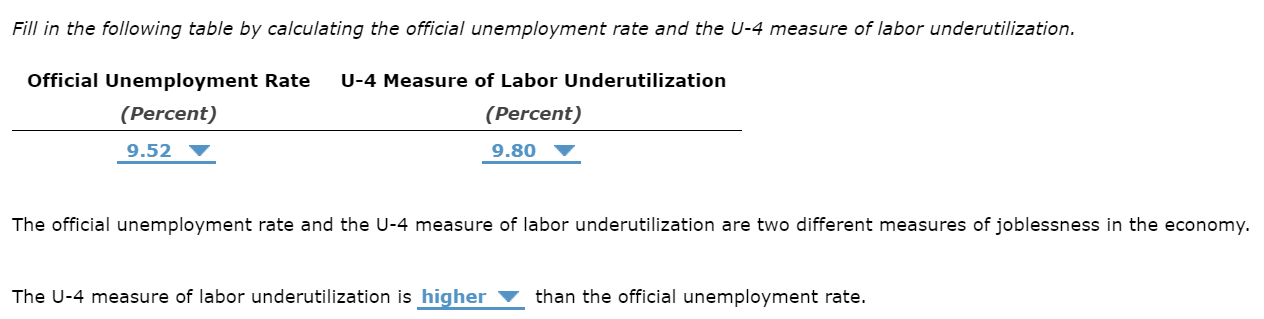 Solved The Bureau of Labor Statistics has several measures | Chegg.com