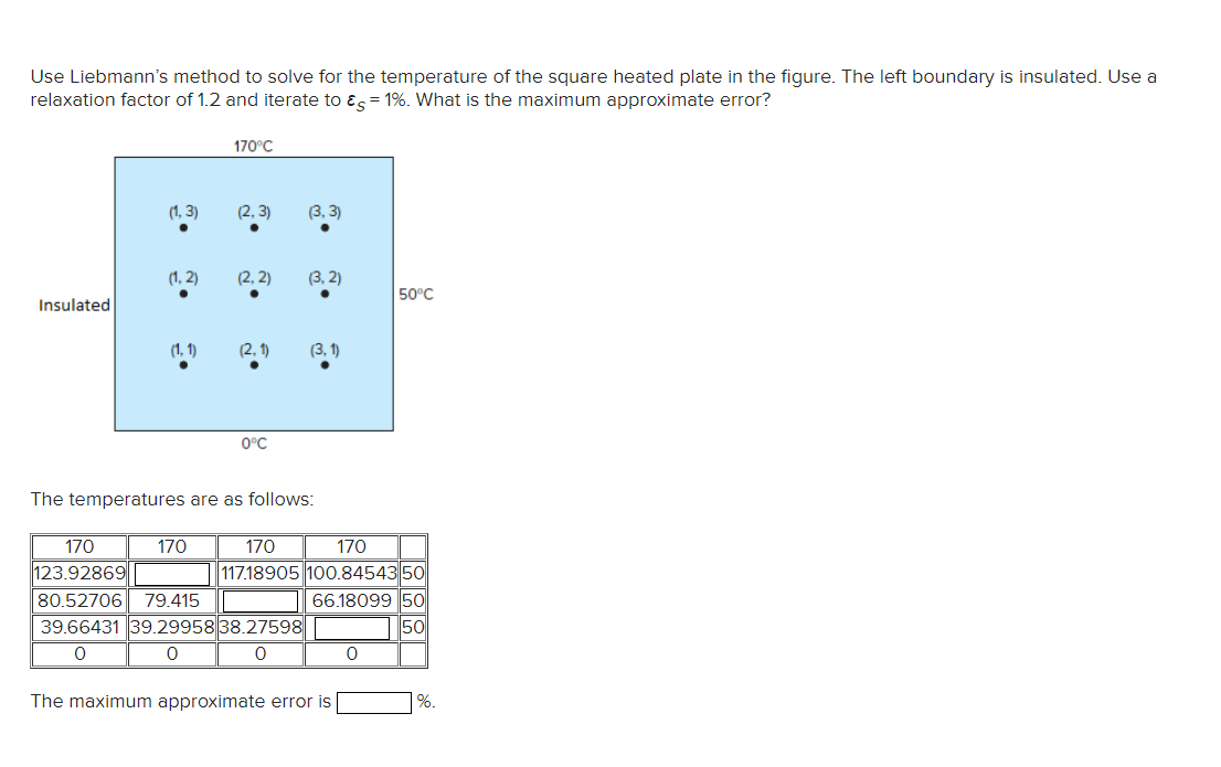 Solved Use Liebmann's method to solve for the temperature of | Chegg.com