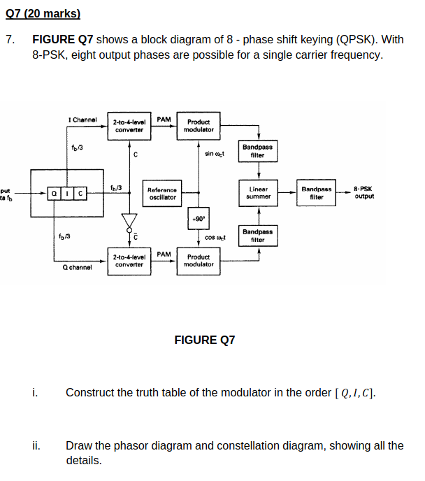 Q7 20 marks 7 figure Q7 shows A Block Diagram