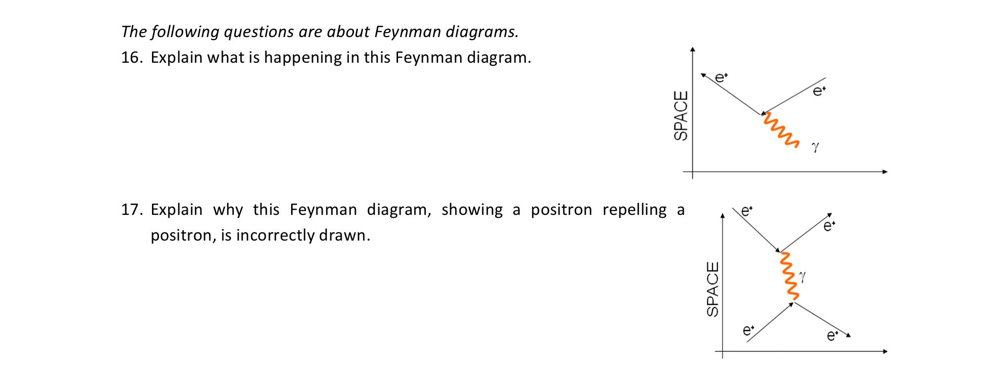 Solved The following questions are about Feynman diagrams. | Chegg.com