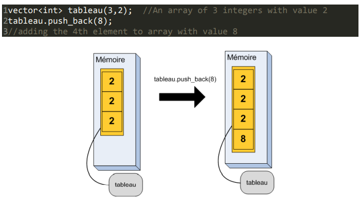 Solved Create a program in C++ that will ask the 4 options: | Chegg.com