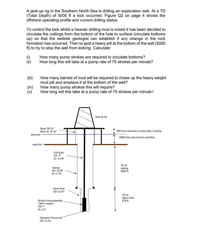 A jack-up rig in the Southern North Sea is drilling | Chegg.com