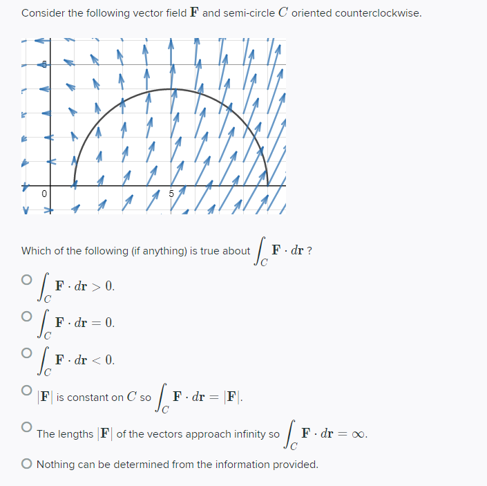 Solved Consider the following vector field F and semi-circle | Chegg.com
