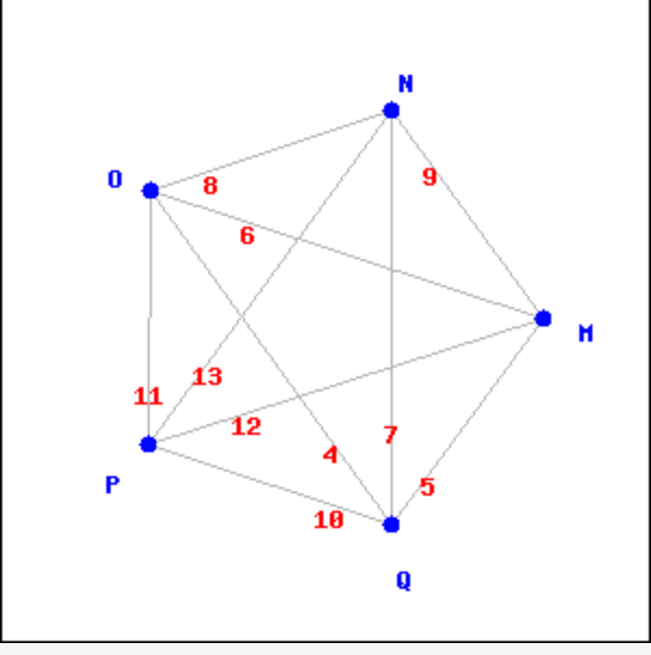 Solved Consider the graph given above. Use the sorted edges | Chegg.com