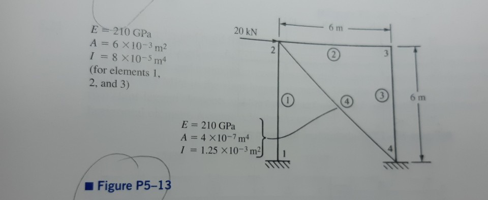 Solved Solve the problem using the finite element stiffness | Chegg.com