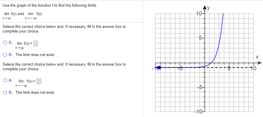 Solved Use the graph of the function f to find the following | Chegg.com