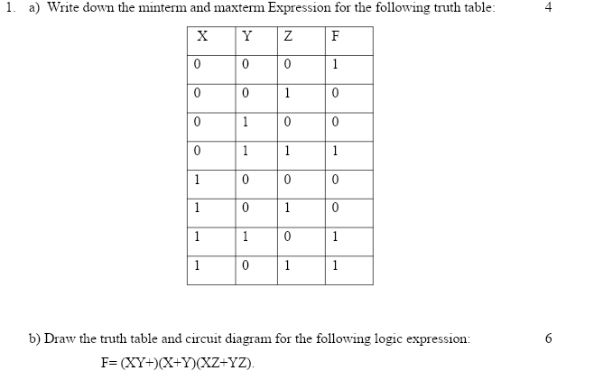 Solved 1. a) Write down the minterm and maxterm Expression | Chegg.com