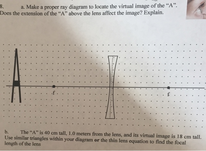 Solved Make a proper ray diagram to locate the virtual image | Chegg.com