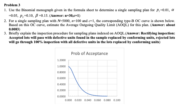 Solved Problem 3 1. Use the Binomial monograph given in the | Chegg.com