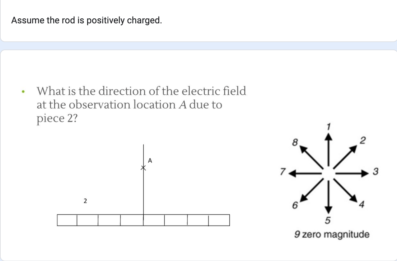 Solved Assume the rod is positively charged. - What is the | Chegg.com