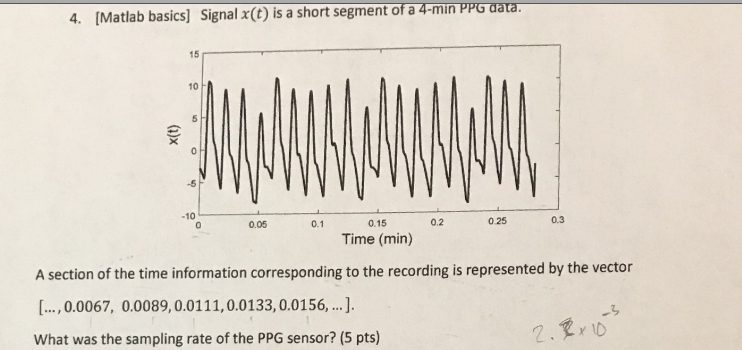 show the respiration signal over the above PPG | Chegg.com