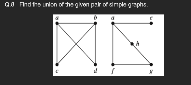 Solved Q.8 Find the union of the given pair of simple | Chegg.com