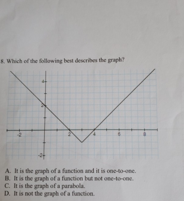 Solved 8. Which of the following best describes the graph? | | Chegg.com